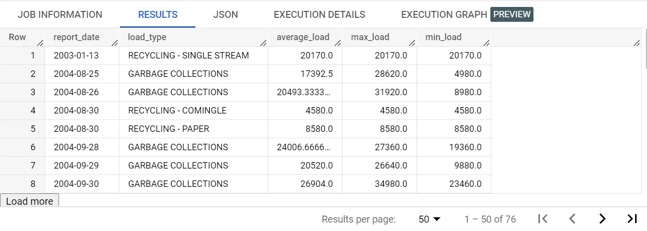 SQL GROUP BY: Fungsi, Contoh, dan Cara Menggunakan 2023 | RevoU